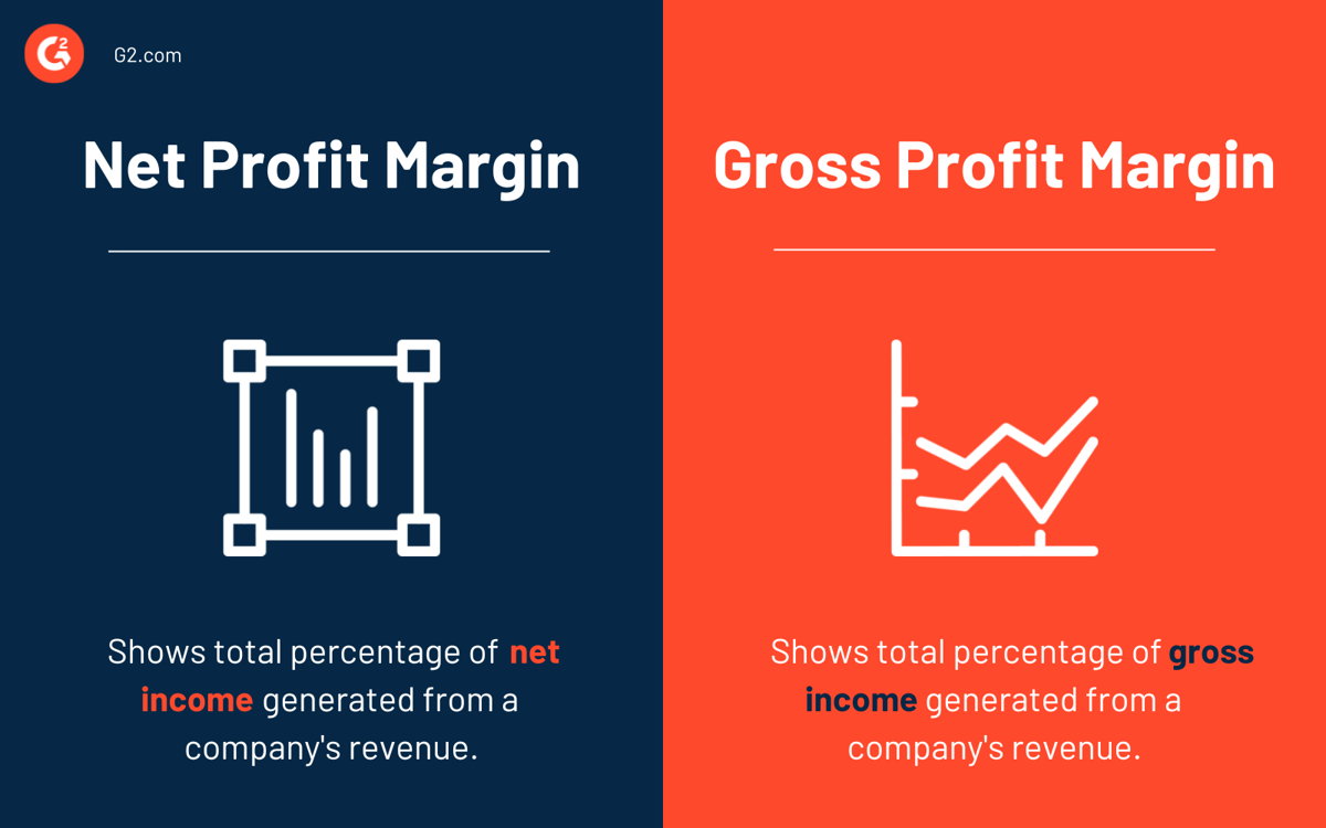 What Is Net Profit Margin? Definition, Formula, And Examples